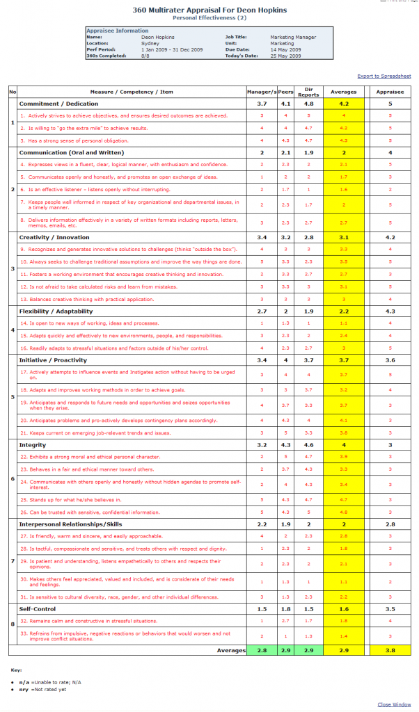 Sample 360 Tabular Report | DNA HR Capital Sdn Bhd